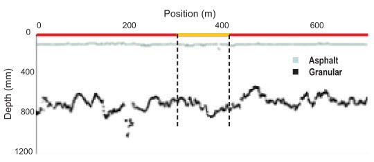 Road Condition Data Collection for CPATT | multiVIEW